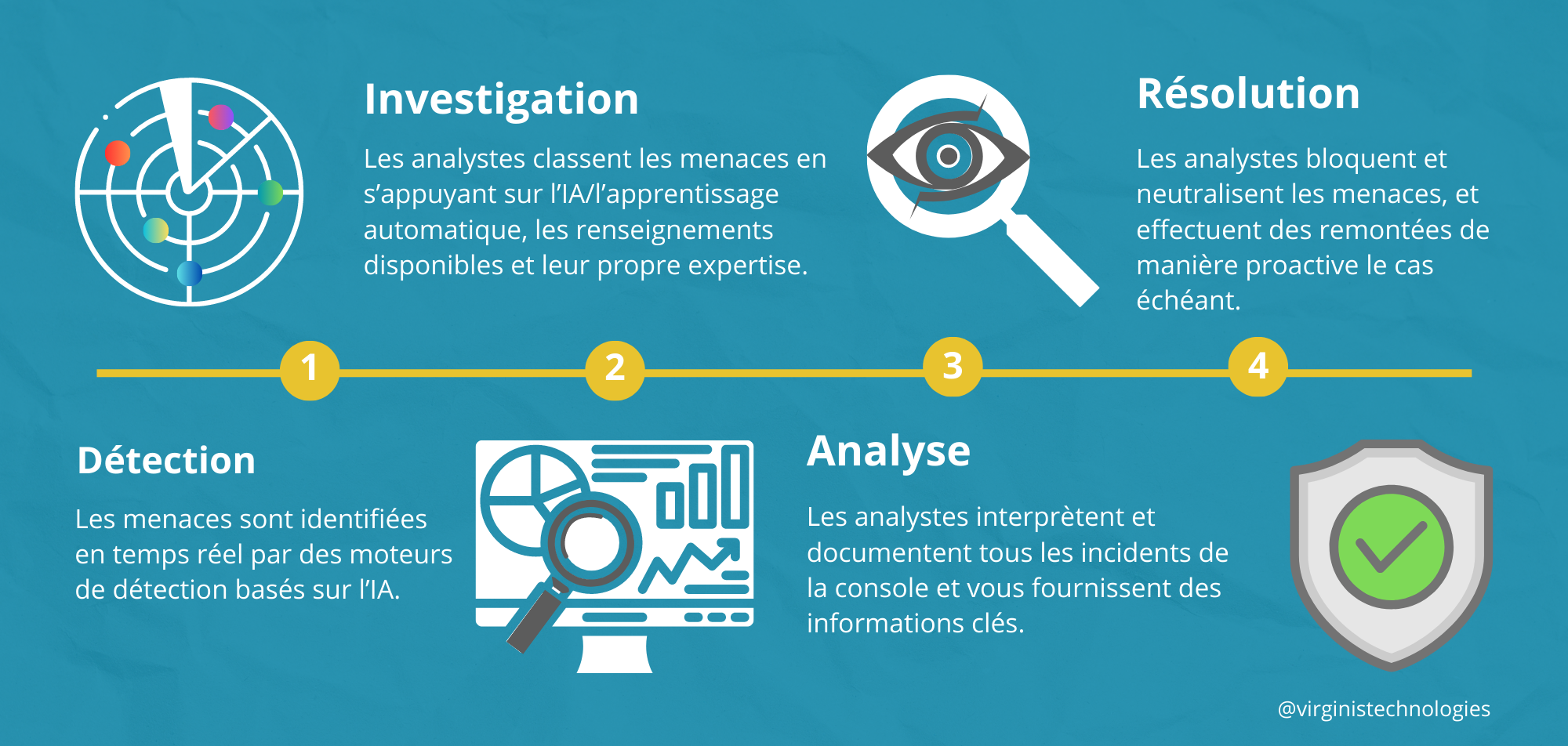 EDR Pourquoi Choisir l'EDR